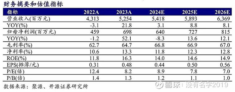 报喜鸟什么时候分红图标