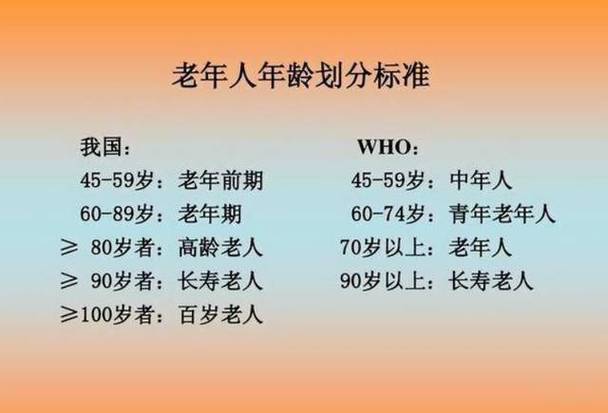 90岁高龄怎么称呼图标