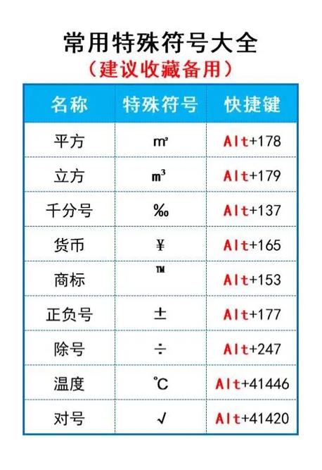 符号大全的快捷键是哪个图标