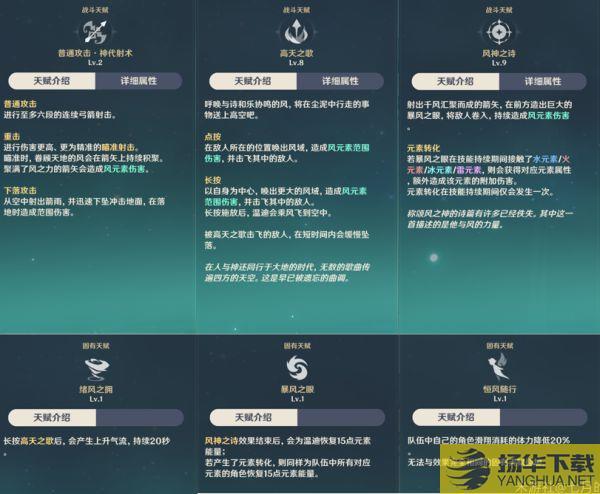 原神温迪属性