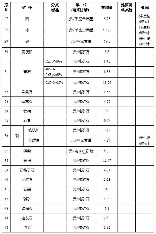 矿石检测收费大概多少钱图标