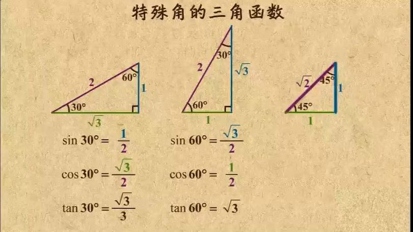 sin tan cos随角度变化图标