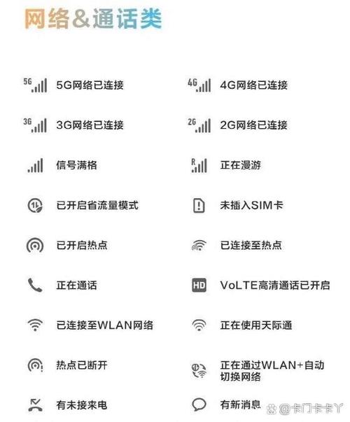 手机右上角的各种图标的意思图标