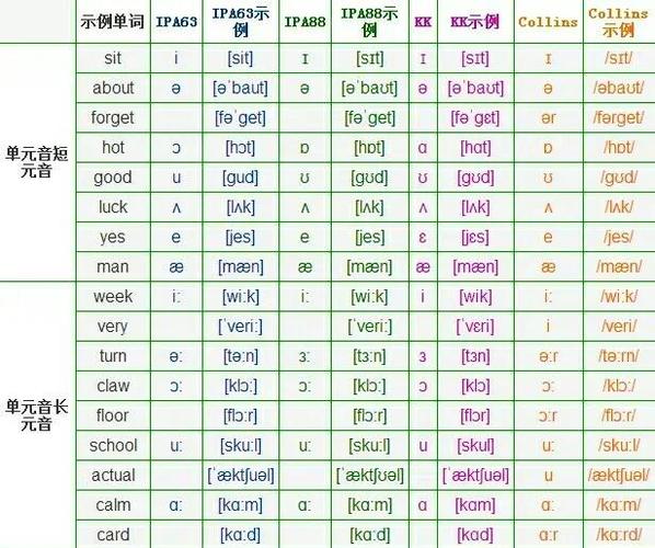 authorities音标图标