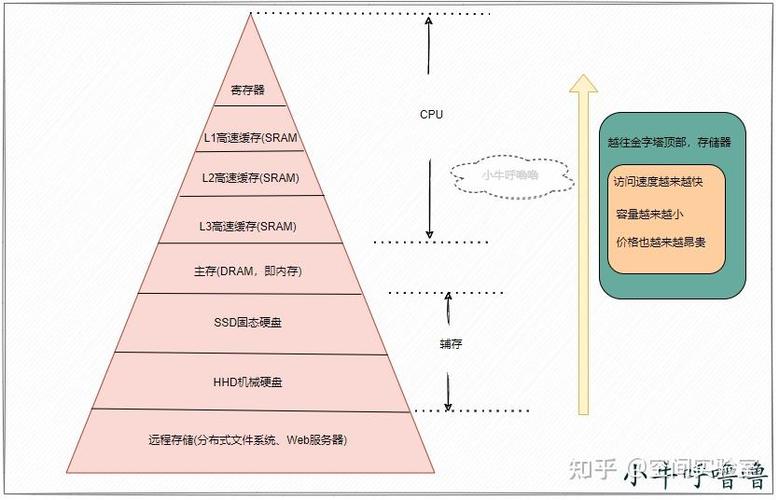 cpu瓶颈的表现图标