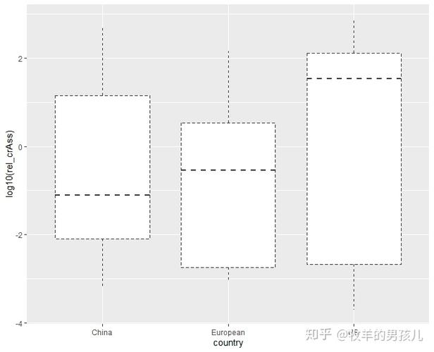 plot的linetype截图