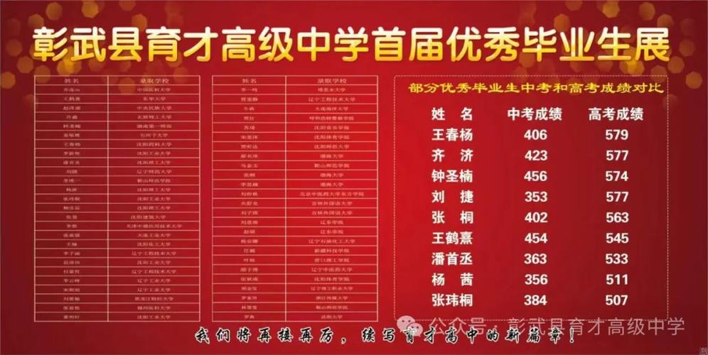 育才高中属于什么档次图标