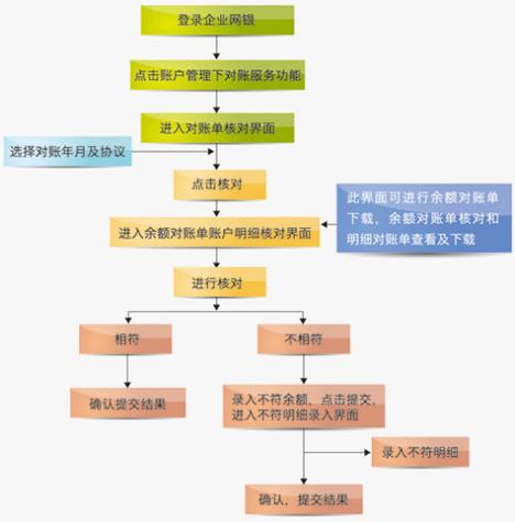 农行银企对账怎么对账