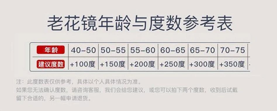 老花镜如何选择图标