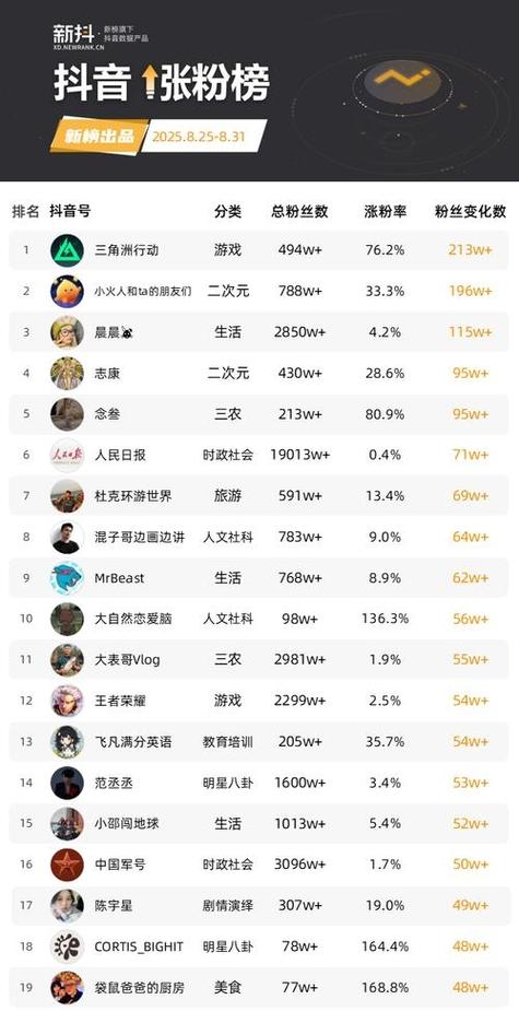 抖音私密账号刷了很多礼物截图