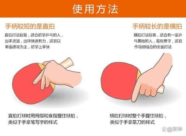 乒乓球拍的正确握法图标