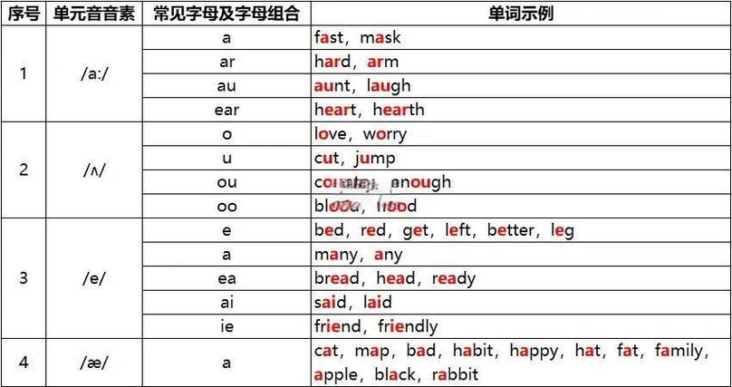 元音音素口诀图标
