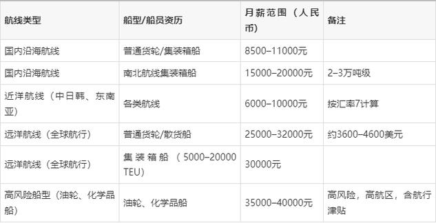 海航员工一般月薪多少图标