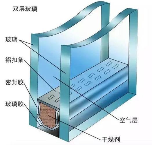 双层中空玻璃拆卸视频截图