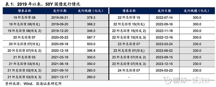 哪些国家持有中国国债图标