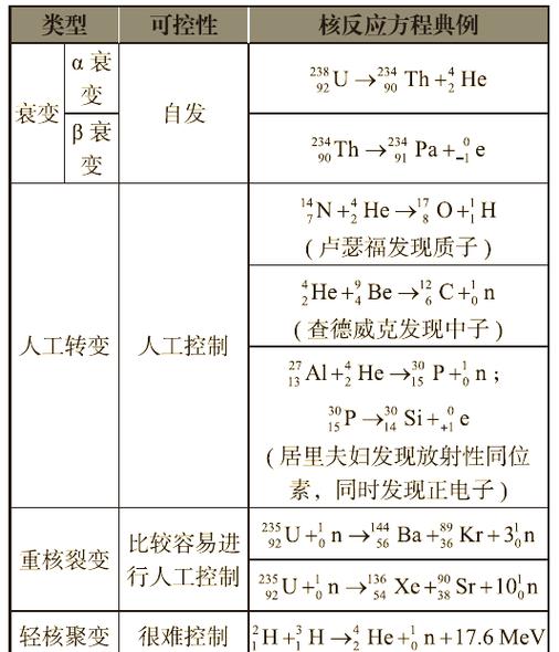 核反应方程