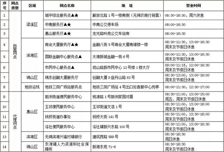 老年乘车卡在哪里办图标