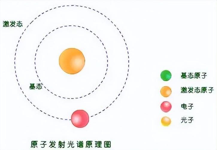能量是怎么产生的图标
