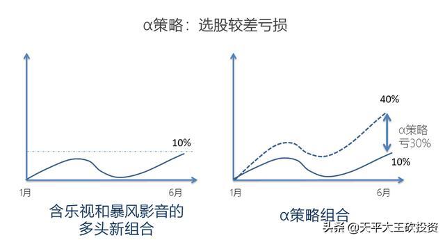 衡量对冲基金alpha的基准图标