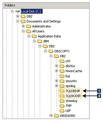 db2数据库load命令图标