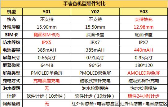 小天才y03参数图标