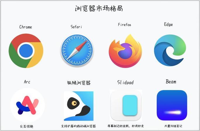 移动端浏览器