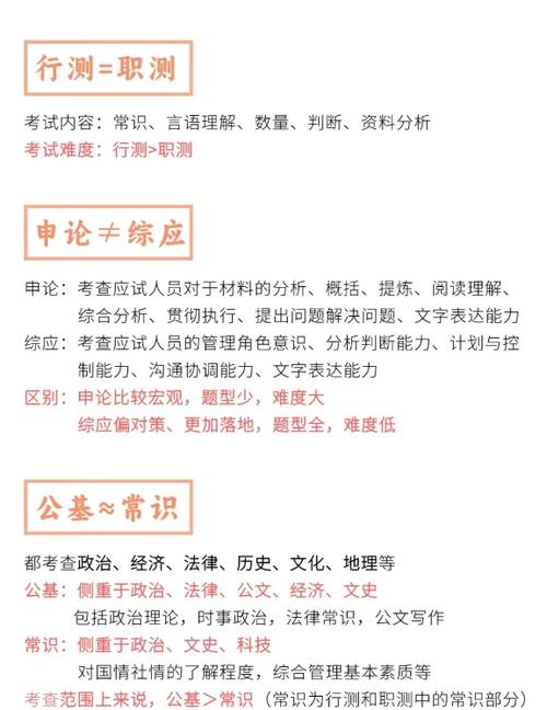 考公务员需要学哪些科目图标