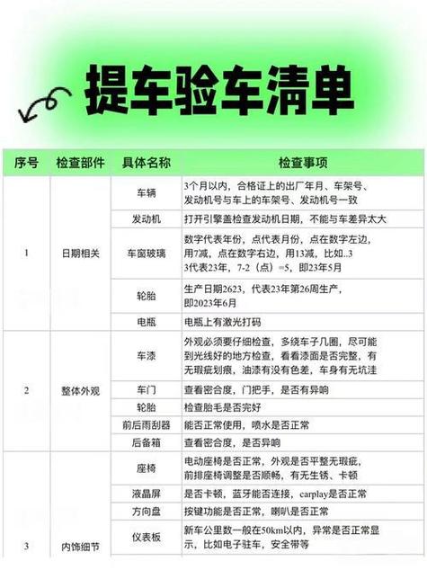新车怎么检查是否是全新车图标