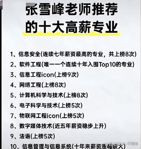 张雪峰十大热门专业解析图标