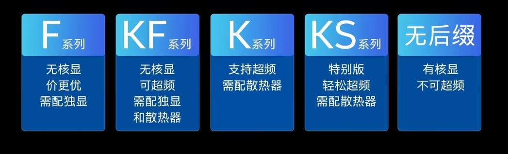 cpu带k和f和kf图标