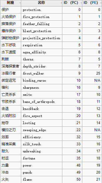 我的世界装备最佳附魔指令手机版图标