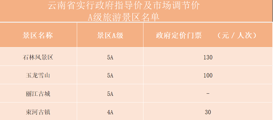 中青旅游网旅游团报价截图
