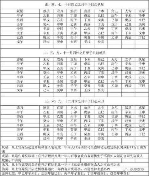 九星值日吉凶表人专煞贡图标