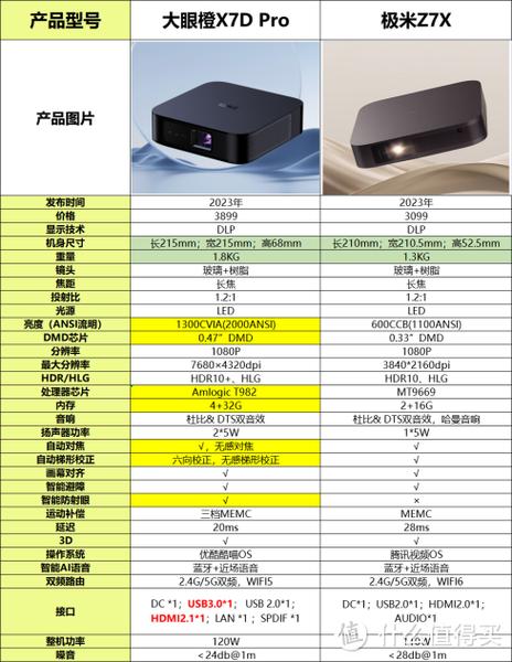 极米开不了机最简单三个步骤图标