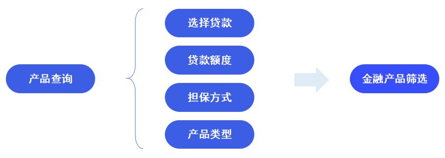 收到四川农信贷款信息交子图标