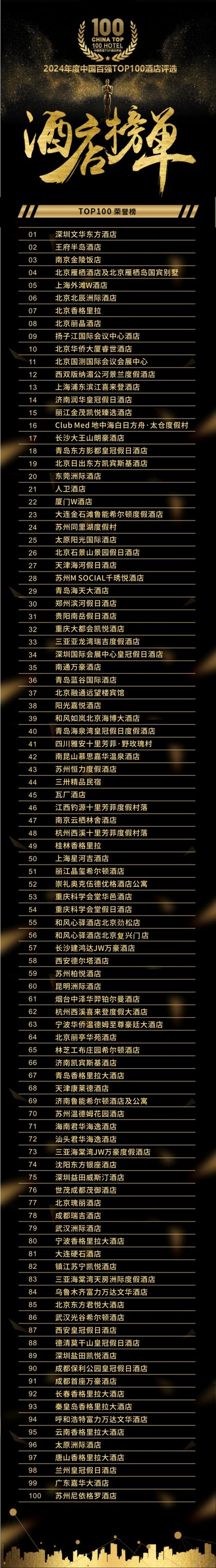 酒店十大品牌排行榜图标