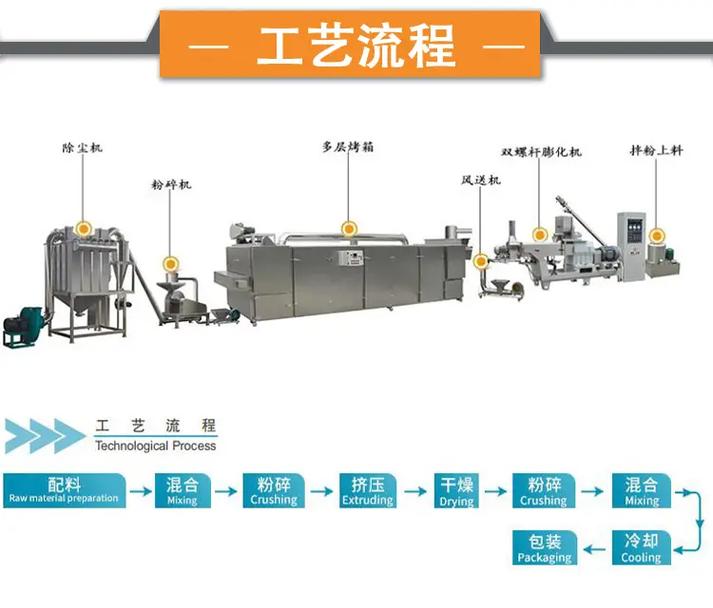 鸡蛋粉加工流程视频图标
