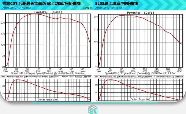 轮上功率测试排名图标