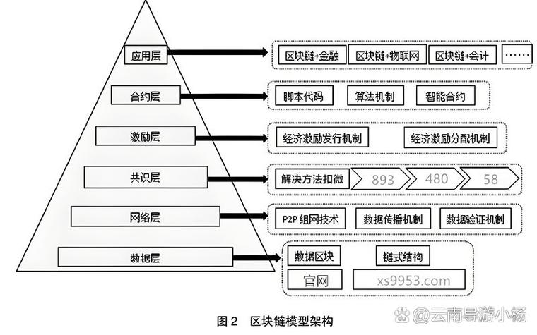 p2p和区块链