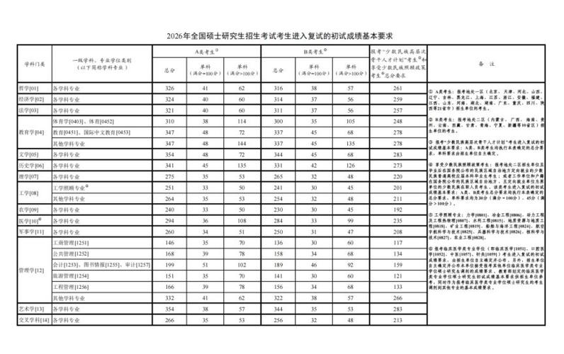 2026考研录取分数线图标