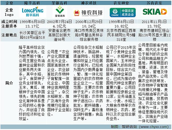 农发种业前景怎么样图标
