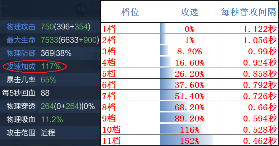 玄策攻速阈值图标