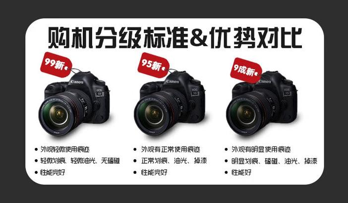 a7m2和a7m3对比测评图标