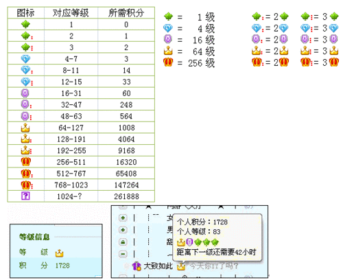 yy一个灯笼要挂多久图标