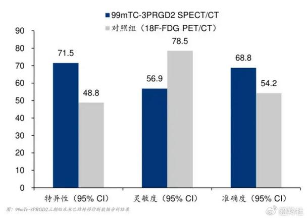 fic医学上是什么意思图标