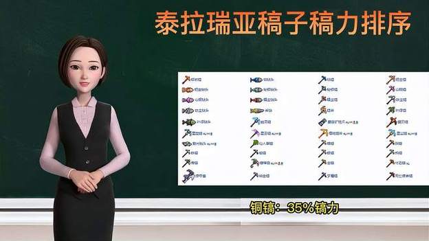 泰拉瑞亚稿子顺序图标