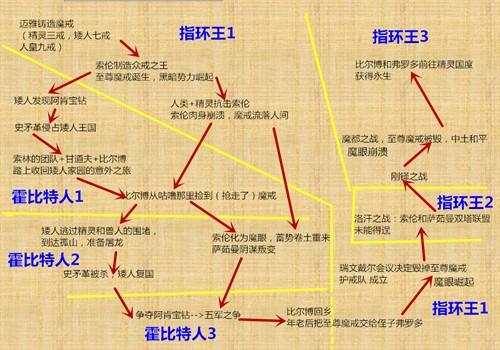 魔戒势力划分地图图标
