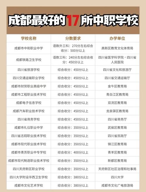 成都职业学校录取线截图