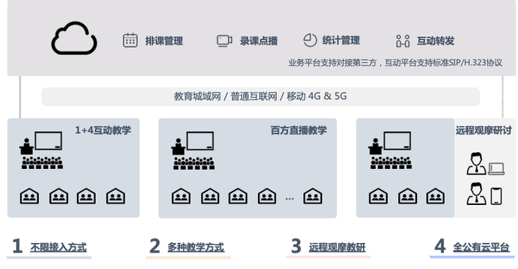 智慧课堂平板怎么安装别的软件图标