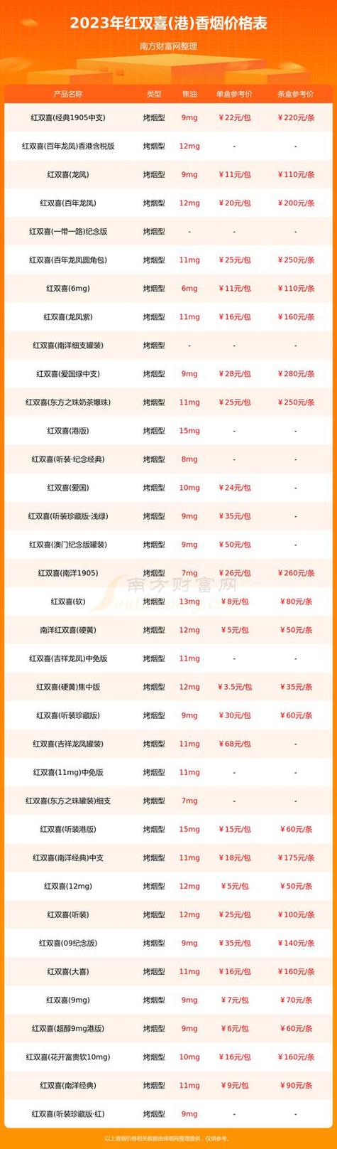 香港免税店便宜多少截图